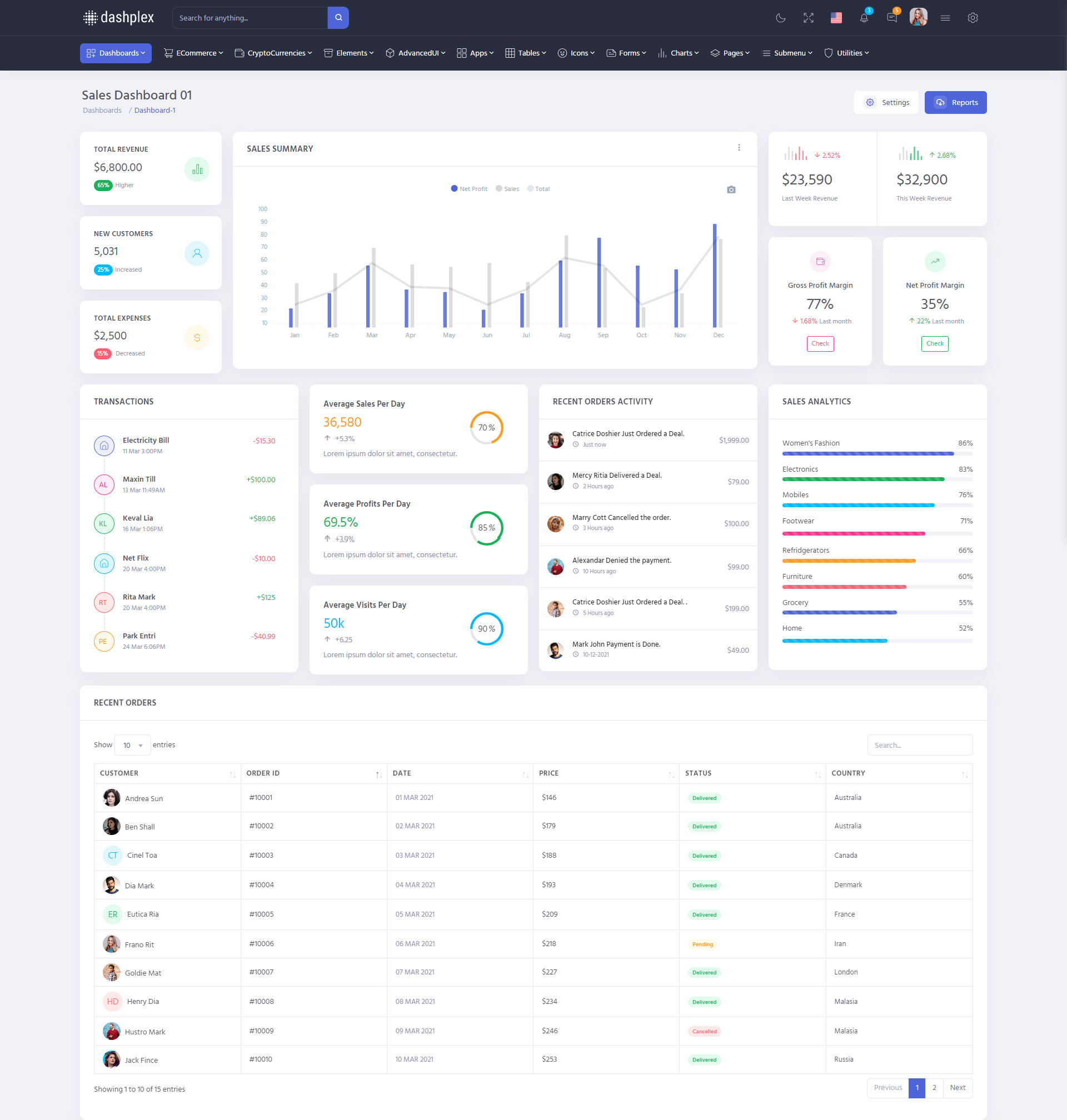 Dashplex – Angular Admin & Dashboard Template Dashplex – Angular Admin & Dashboard Template