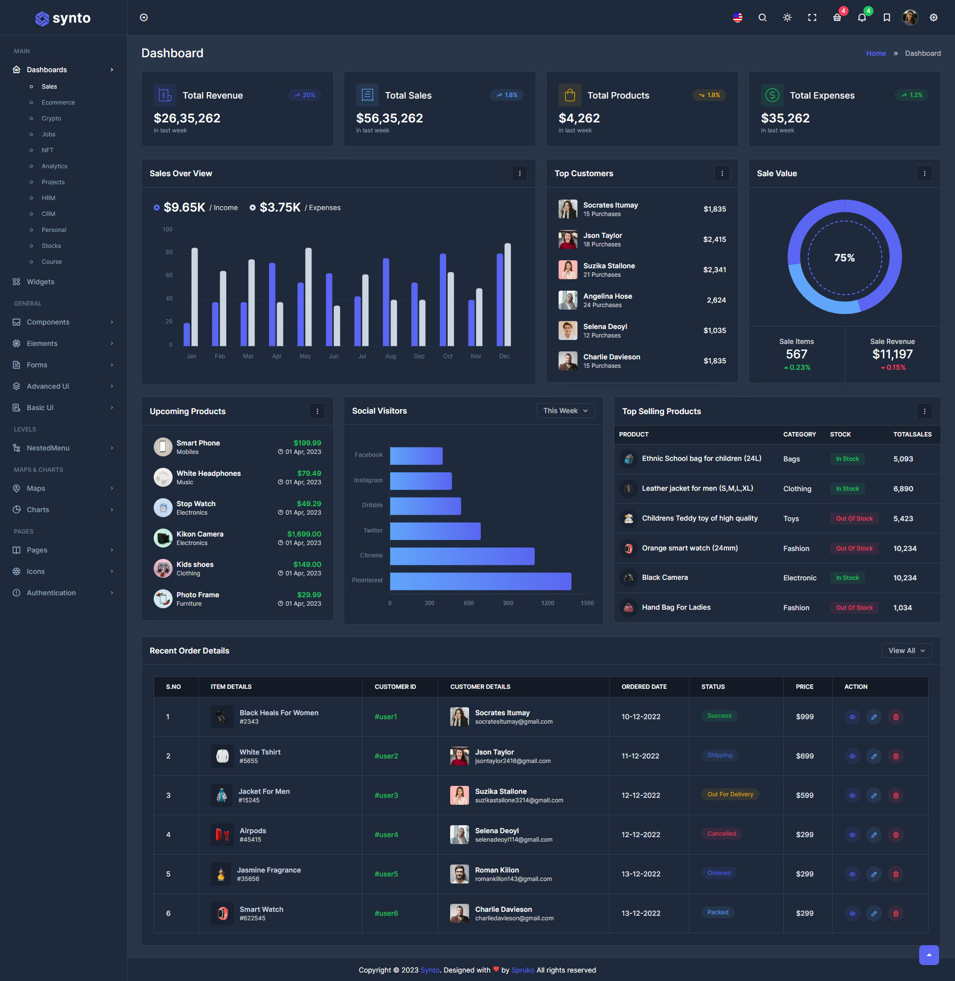 Synto - Tailwind Angular Admin Template