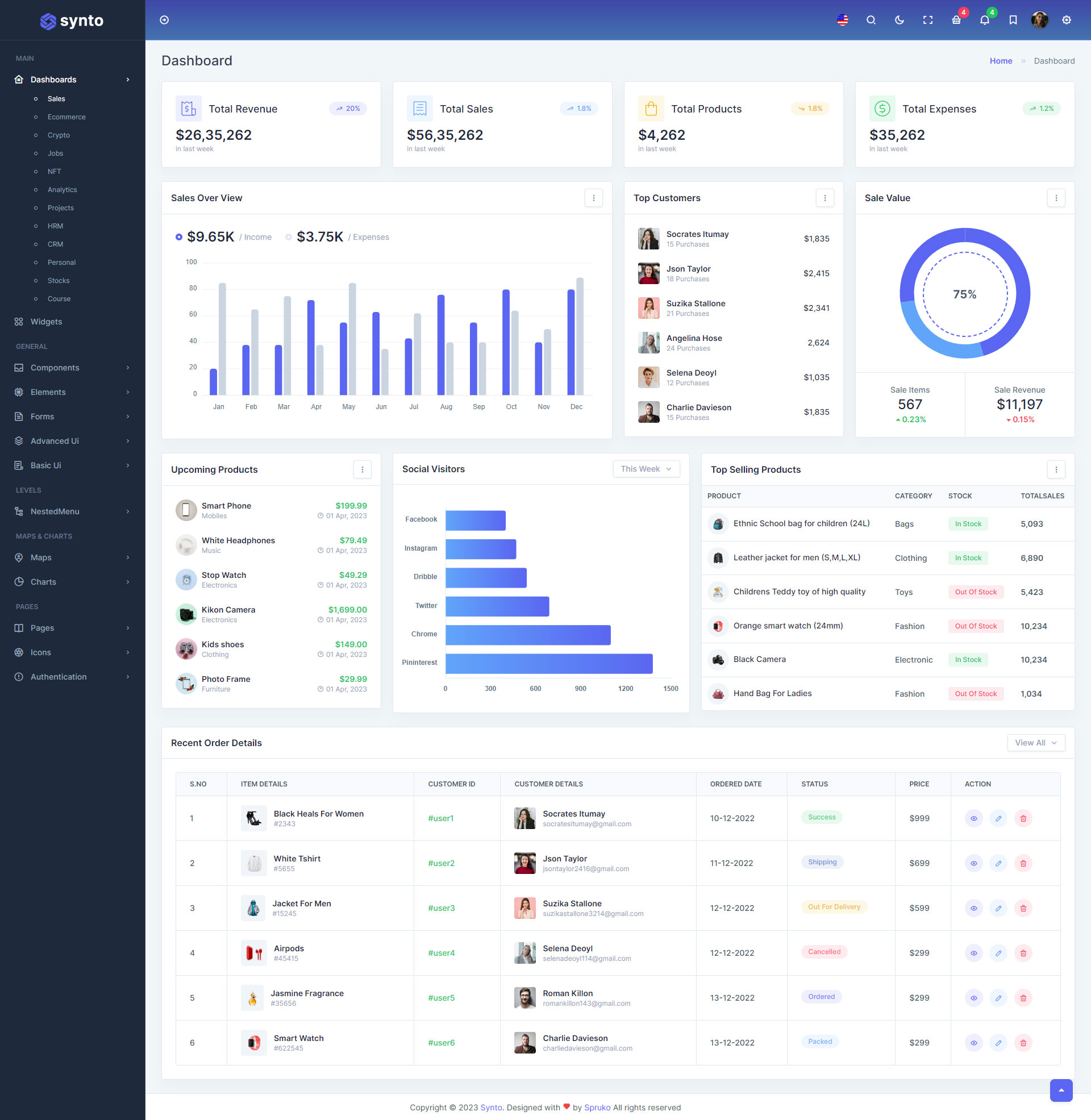 Synto - Tailwind Angular Admin Template