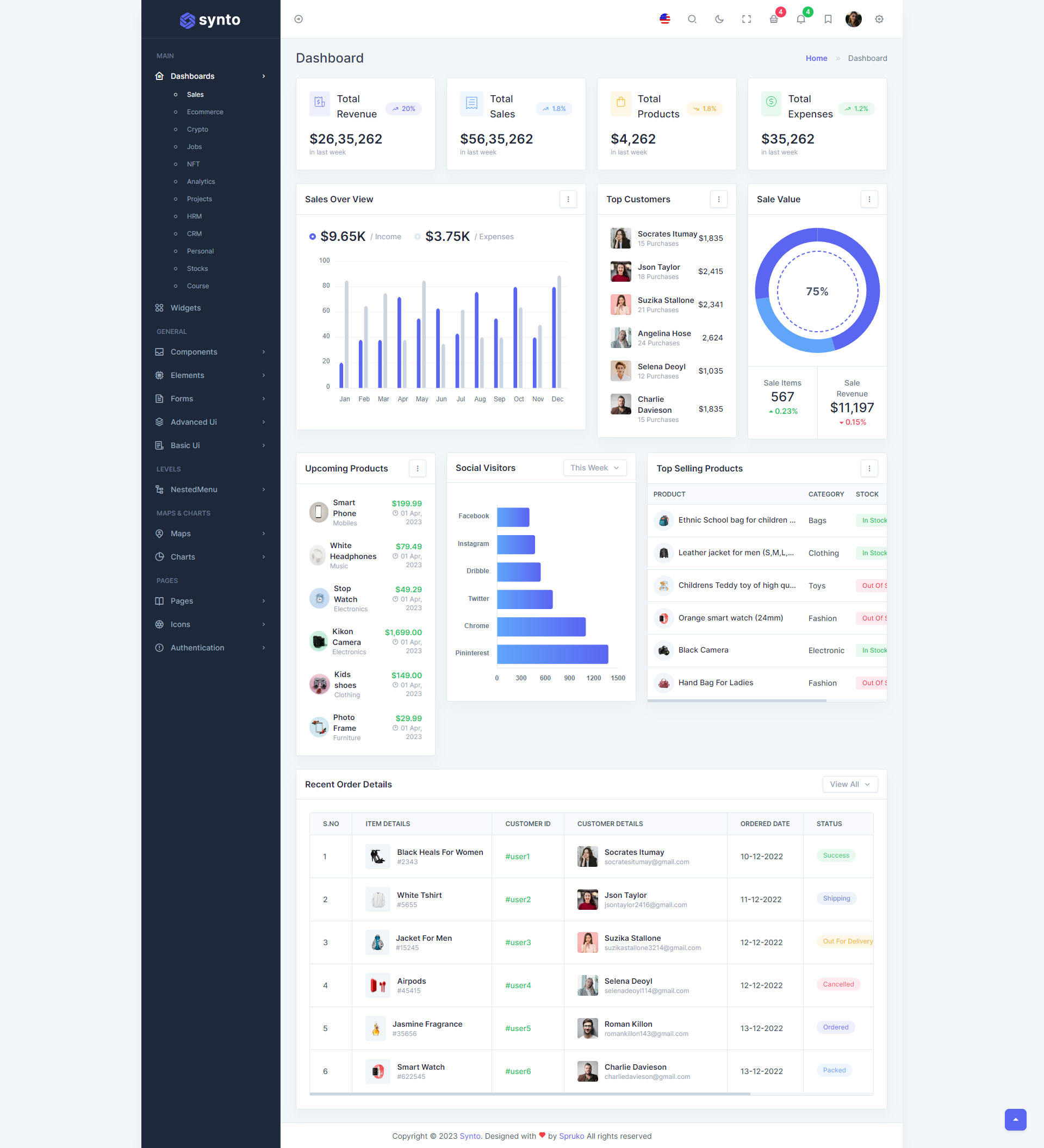 Synto - Tailwind Angular Admin Template